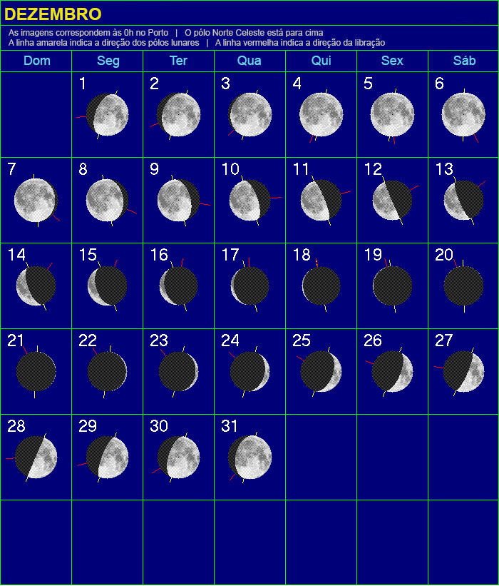 Lua – Fases – 2025 – Astro